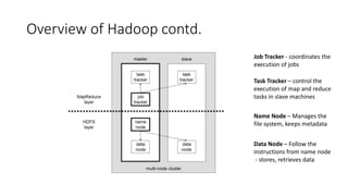Hadoop fault-tolerance | PPTX | Cloud Computing | Internet
