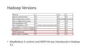 Hadoop fault-tolerance | PPTX | Cloud Computing | Internet