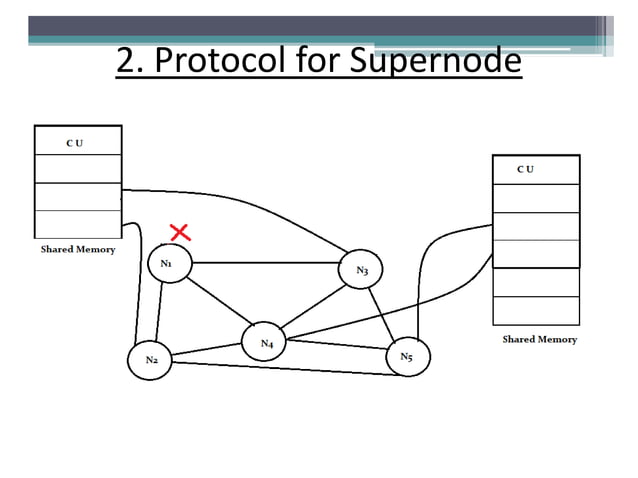 Hadoop fault tolerance | PPT