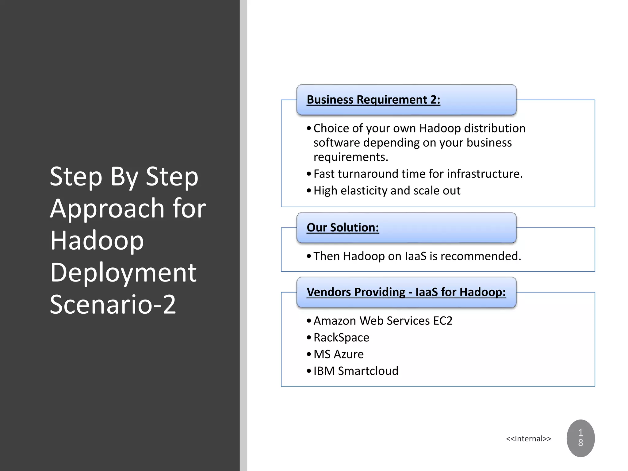 Hadoop in a Nutshell | PPTX