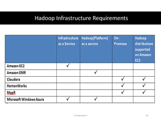 Hadoop in a Nutshell | PPTX