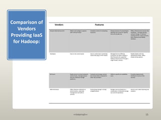 Hadoop in a Nutshell | PPTX