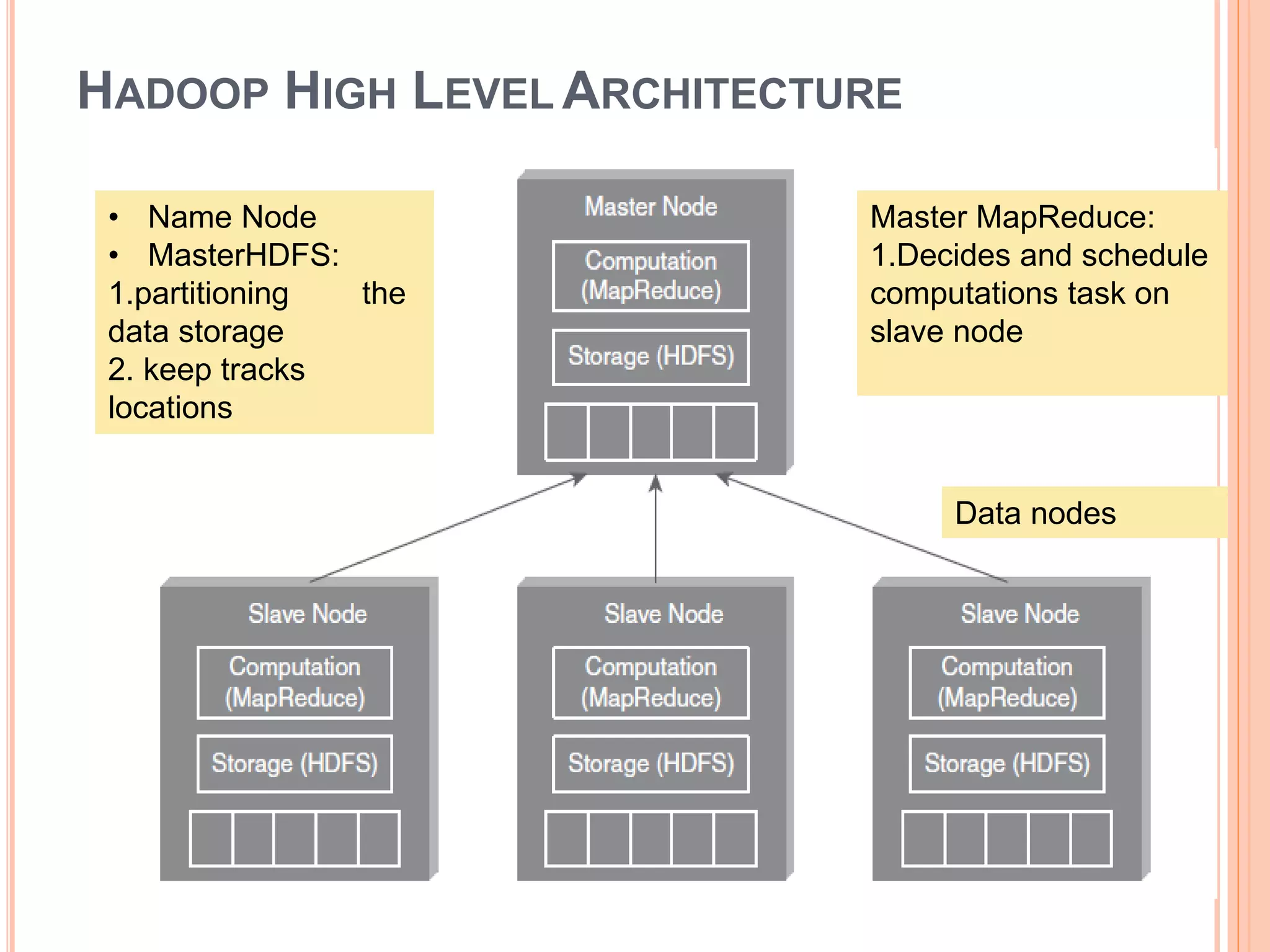 Hadoop -HDFS.ppt | Cloud Computing | Internet
