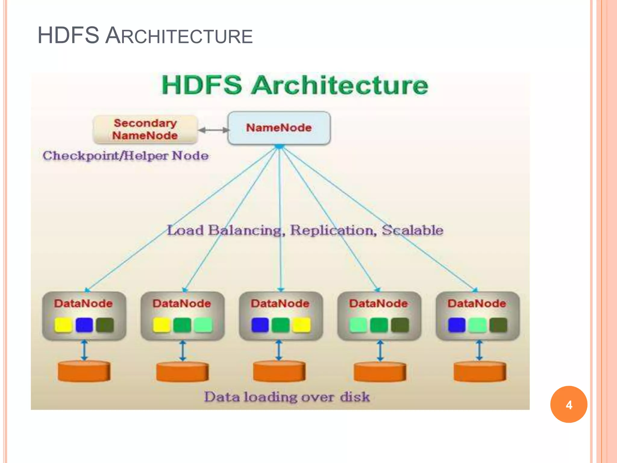 Hadoop -HDFS.ppt