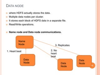 Hadoop -HDFS.ppt | Cloud Computing | Internet