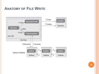 Hadoop -HDFS.ppt