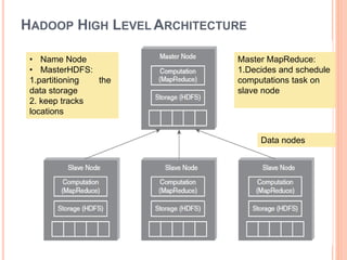 Hadoop -HDFS.ppt | Cloud Computing | Internet
