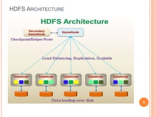 Hadoop -HDFS.ppt
