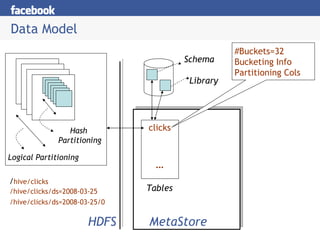 Hadoop Hive Talk At IIT-Delhi | PPT