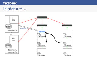 Hadoop Hive Talk At IIT-Delhi | PPT