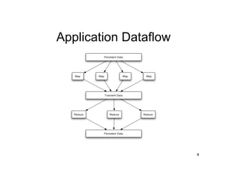 Hadoop Map Reduce Arch | PDF
