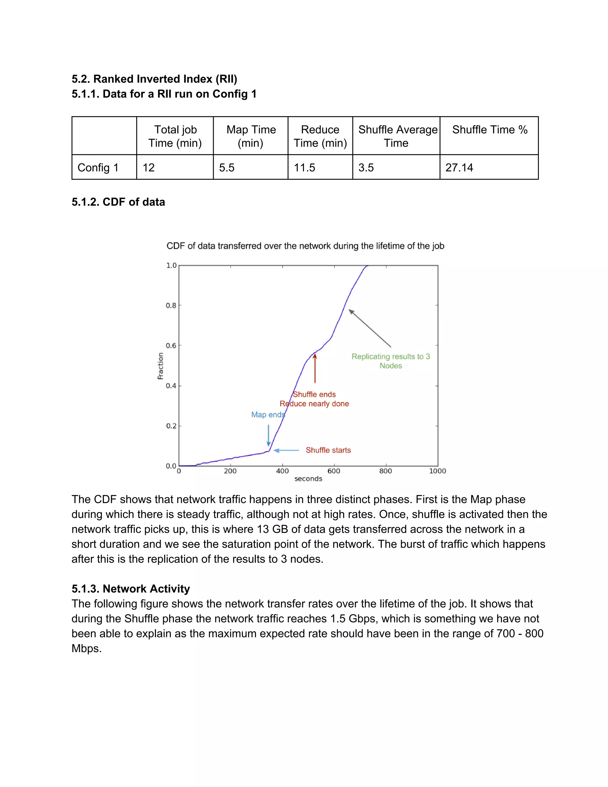 Shuffle phase as the bottleneck in Hadoop Terasort | PDF