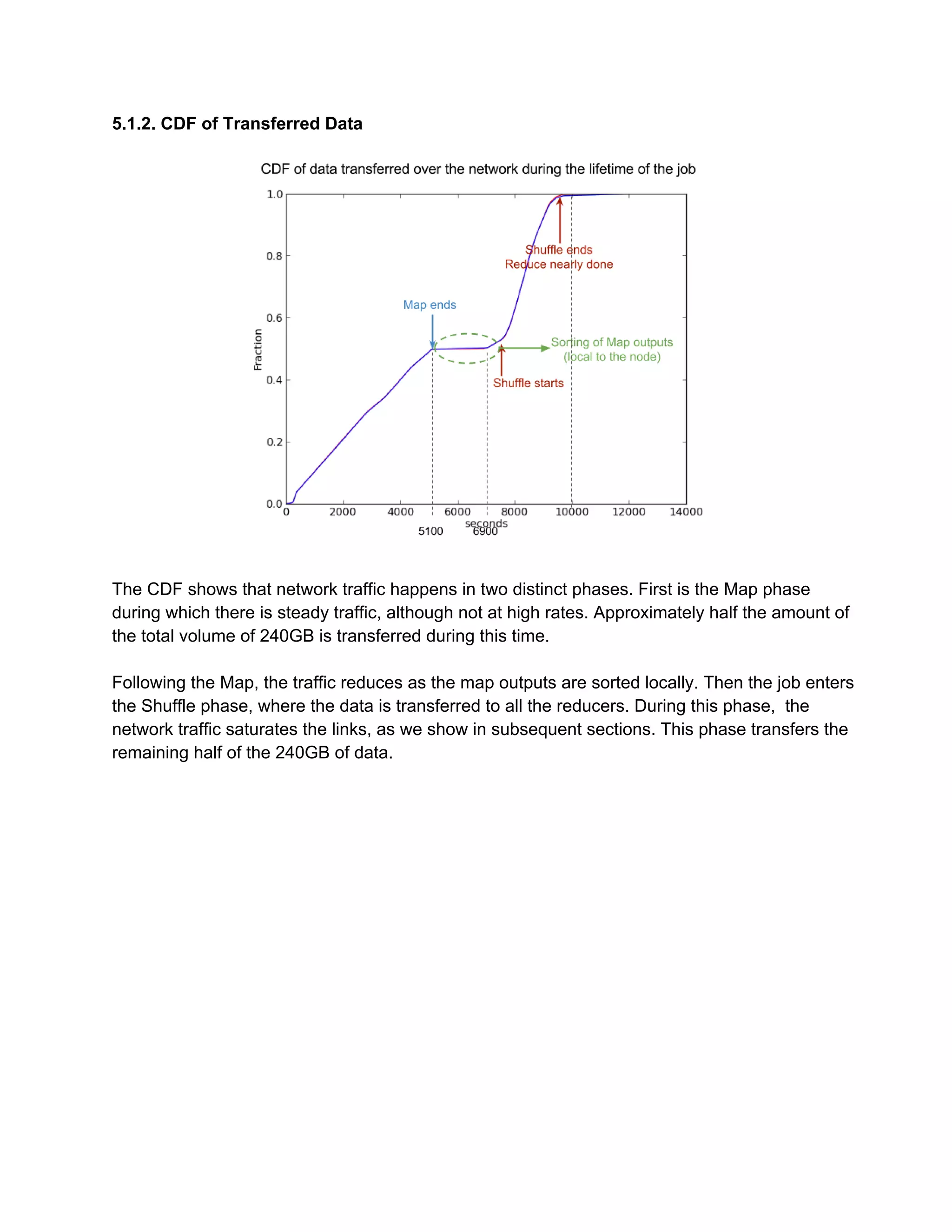 Shuffle phase as the bottleneck in Hadoop Terasort | PDF