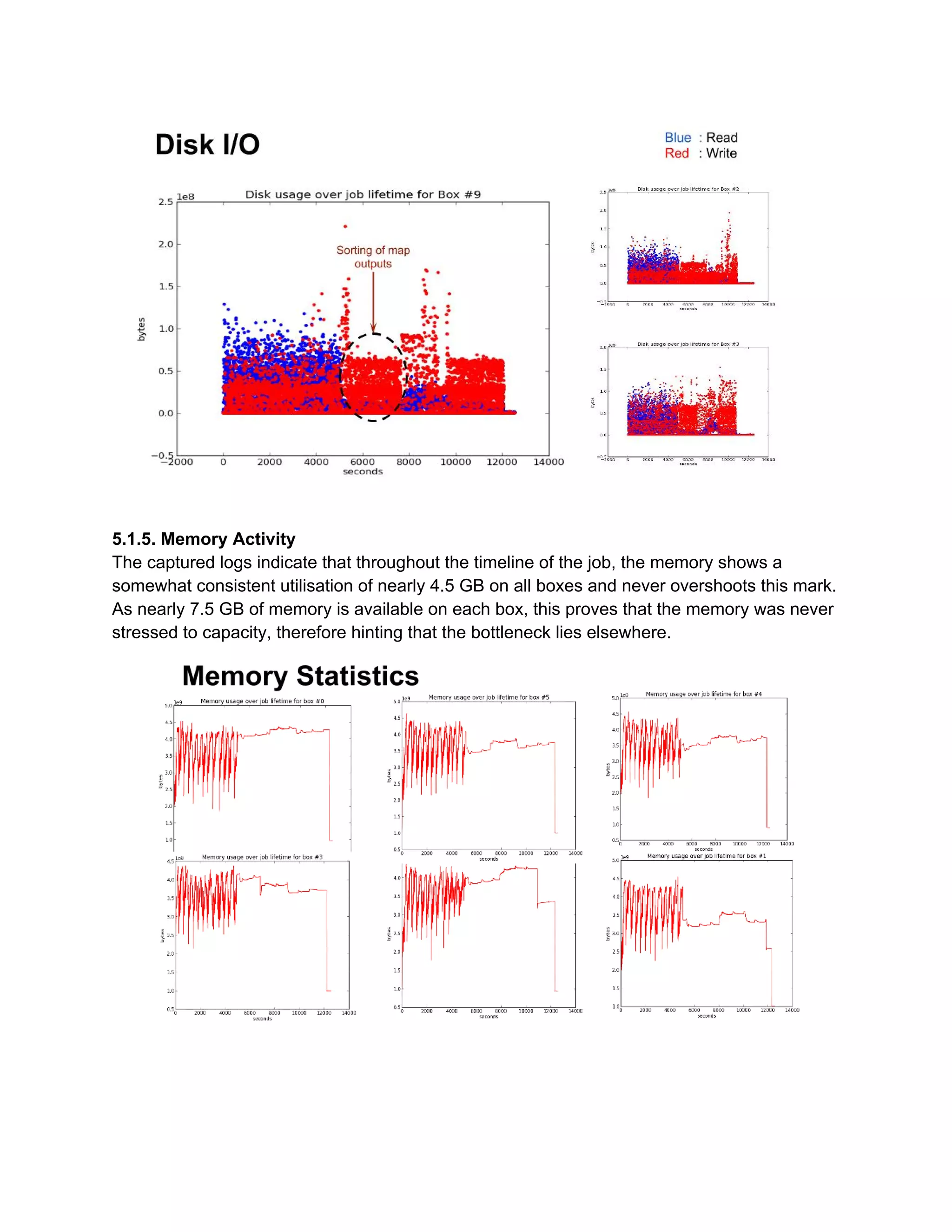 Shuffle phase as the bottleneck in Hadoop Terasort | PDF