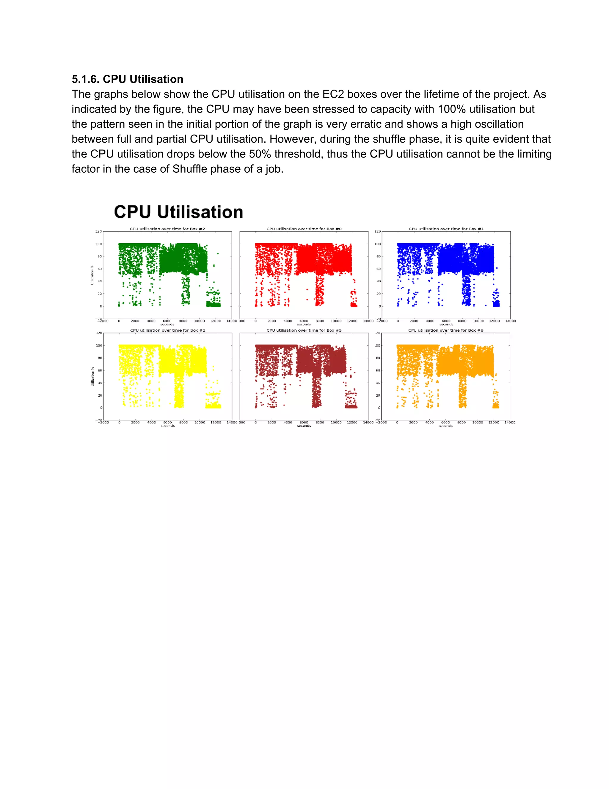 Shuffle phase as the bottleneck in Hadoop Terasort | PDF