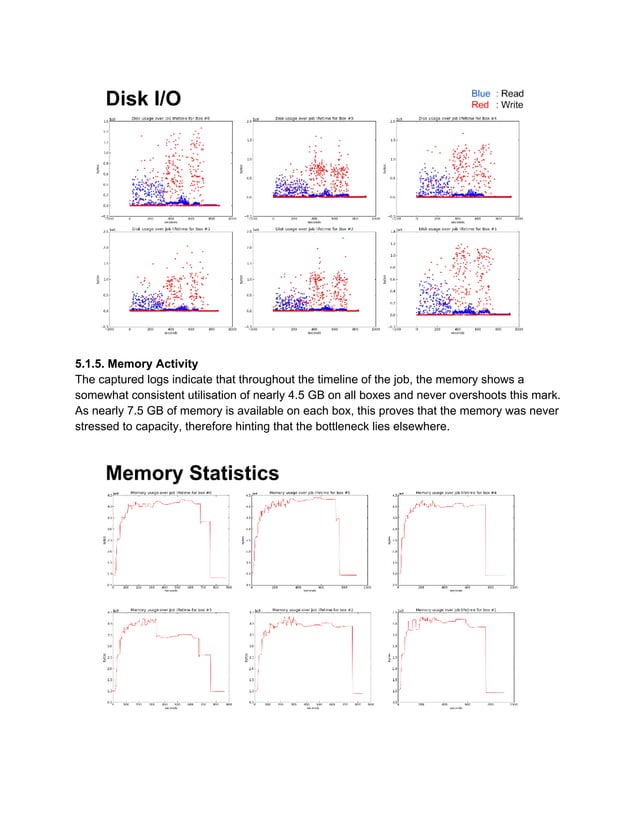 Shuffle phase as the bottleneck in Hadoop Terasort | PDF