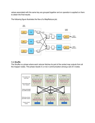 Shuffle phase as the bottleneck in Hadoop Terasort | PDF