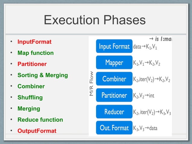 Hadoop-part1 in cloud computing subject.pptx
