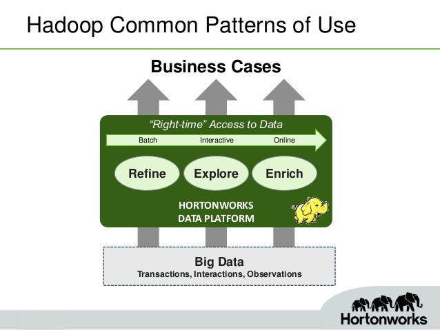 Hadoop Patterns of Use