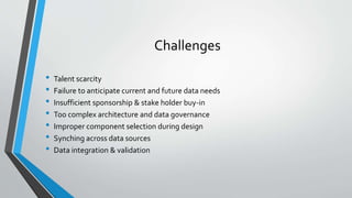 Big Data Project Manager | PPT