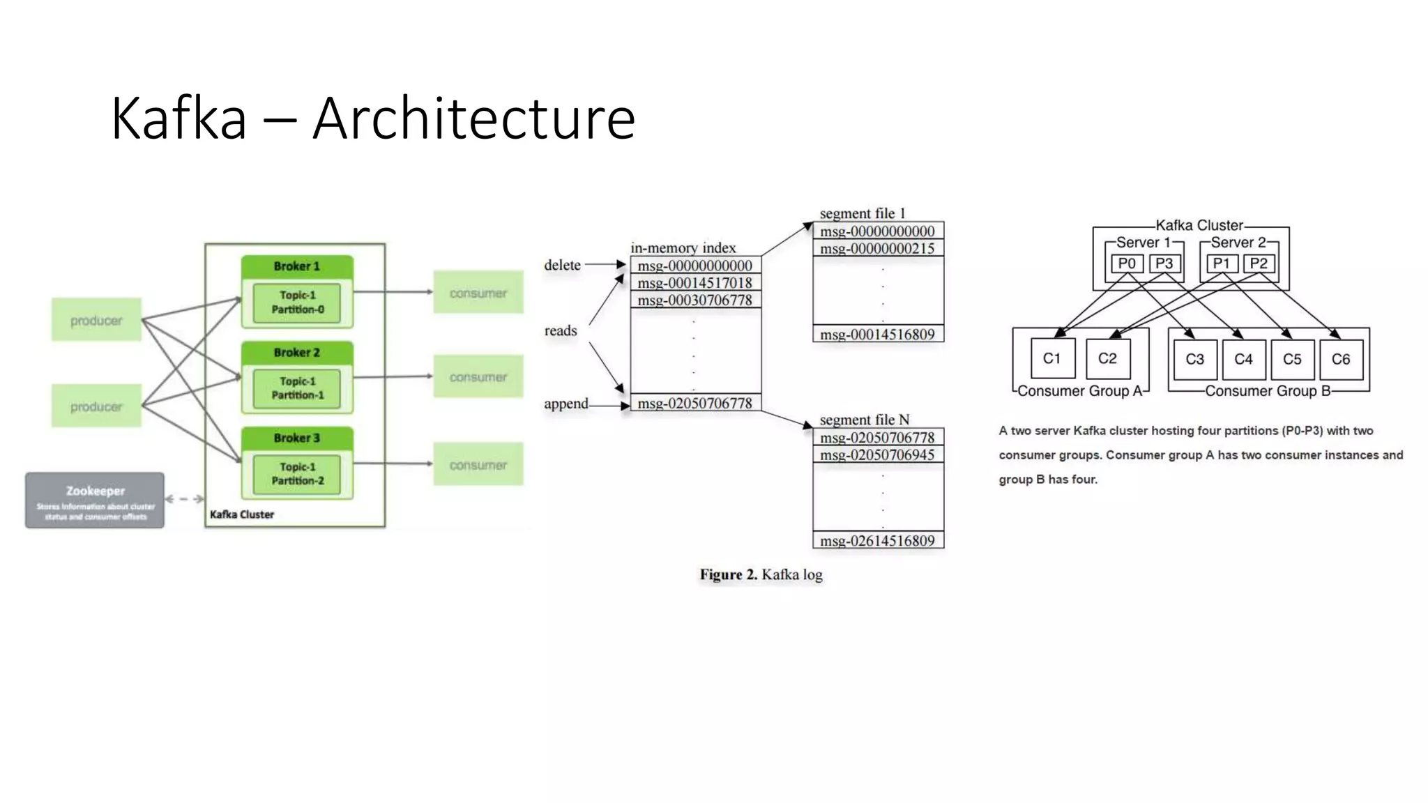 Hadoop: Components and Key Ideas, -part1 | PPT