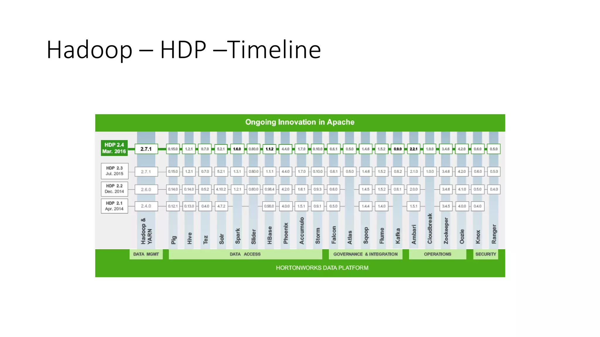 Hadoop: Components and Key Ideas, -part1 | PPT