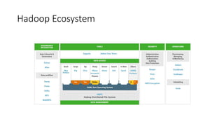 Hadoop: Components and Key Ideas, -part1 | PPT