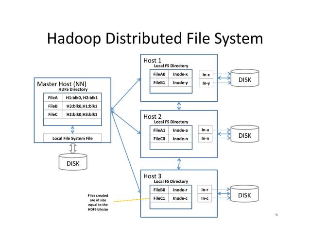 Hadoop security | PDF | Cloud Computing | Internet