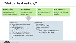Improvements in Hadoop Security | PPT