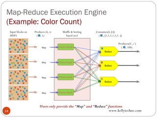 Hadoop trainting-in-hyderabad@kelly technologies | PPT