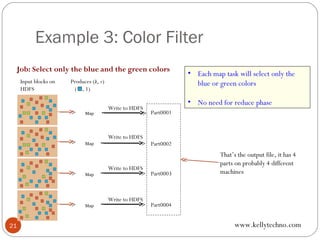 Hadoop trainting-in-hyderabad@kelly technologies | PPT