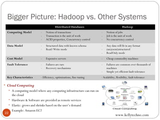 Hadoop trainting-in-hyderabad@kelly technologies | PPT