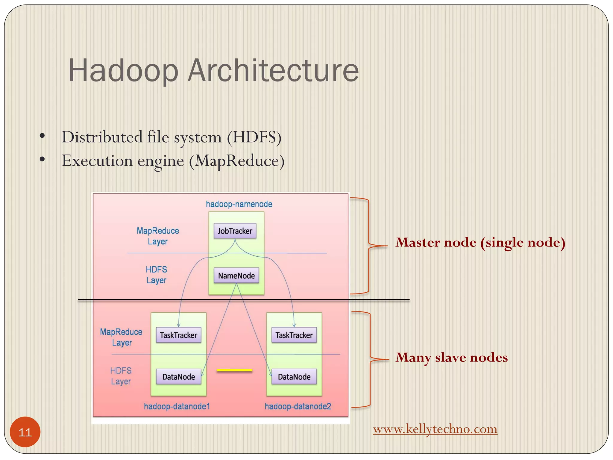 Hadoop trainting in hyderabad@kelly technologies | PPT