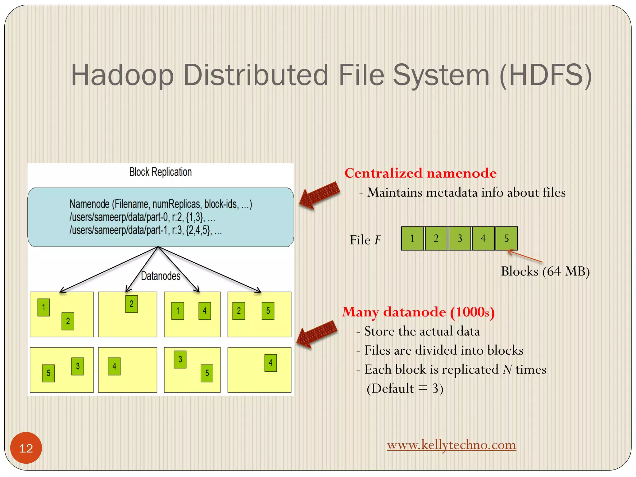 Hadoop trainting in hyderabad@kelly technologies | PPT