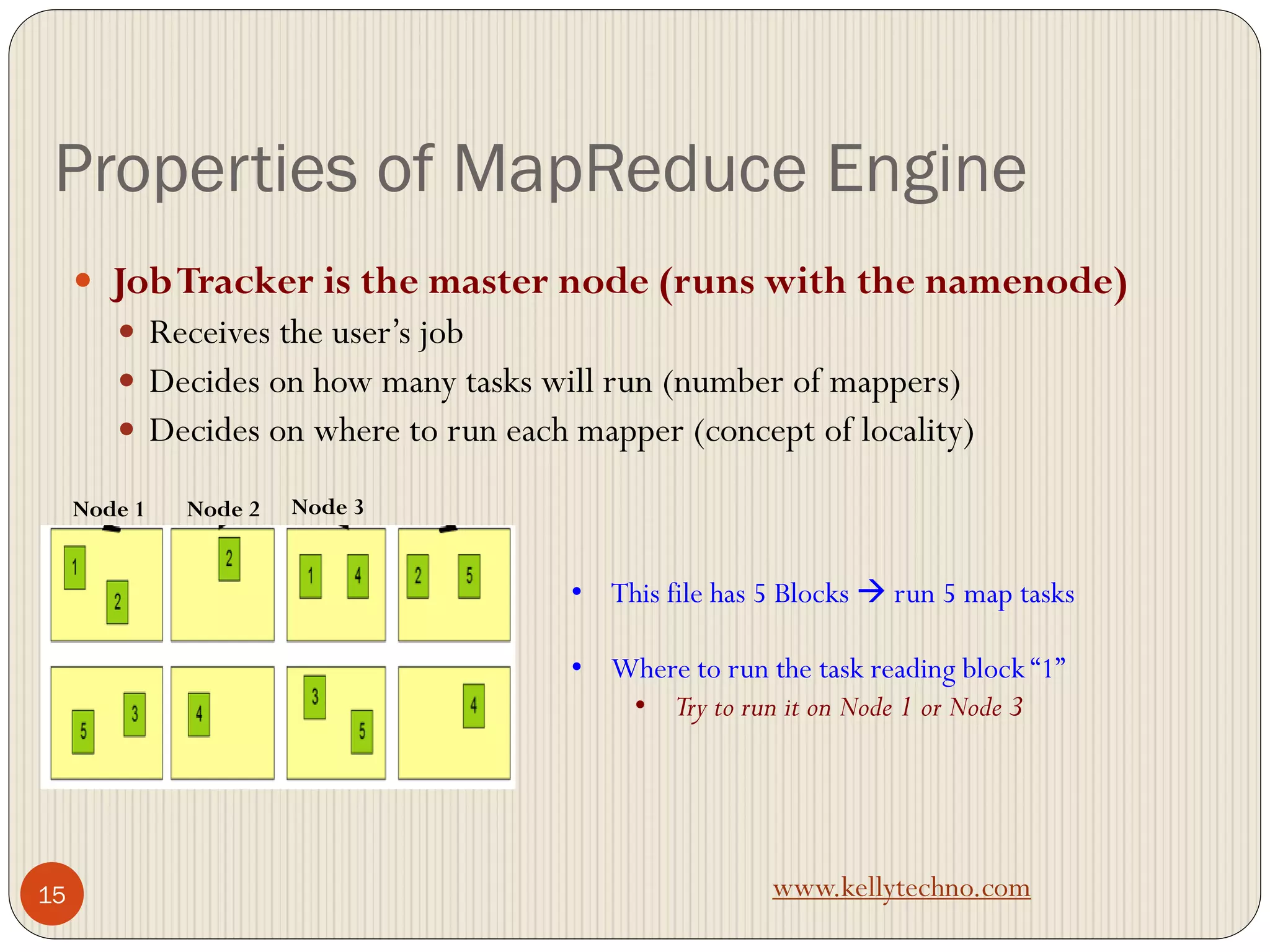 Hadoop trainting in hyderabad@kelly technologies | PPT