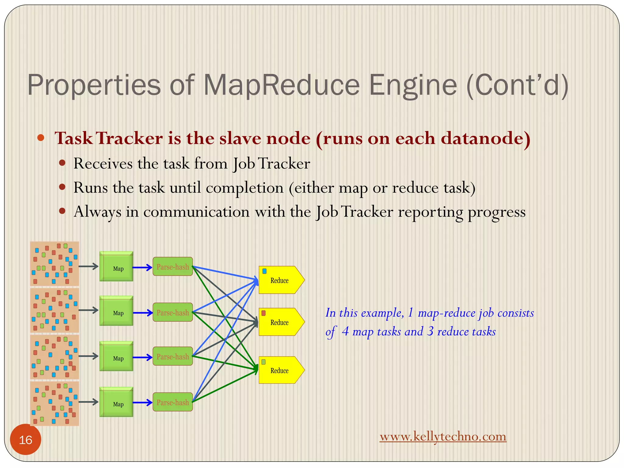 Hadoop trainting in hyderabad@kelly technologies | PPT