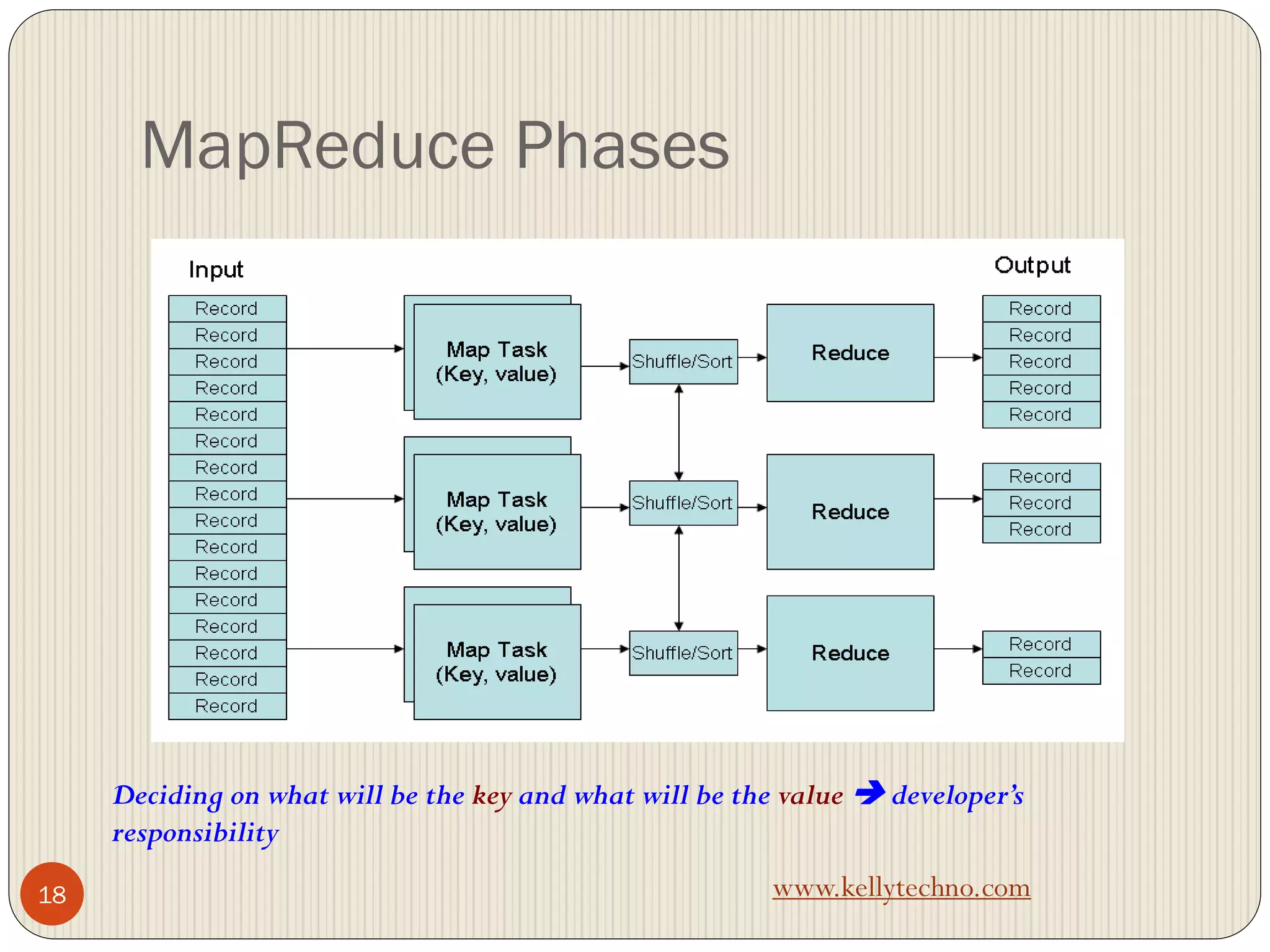 Hadoop trainting in hyderabad@kelly technologies | PPT