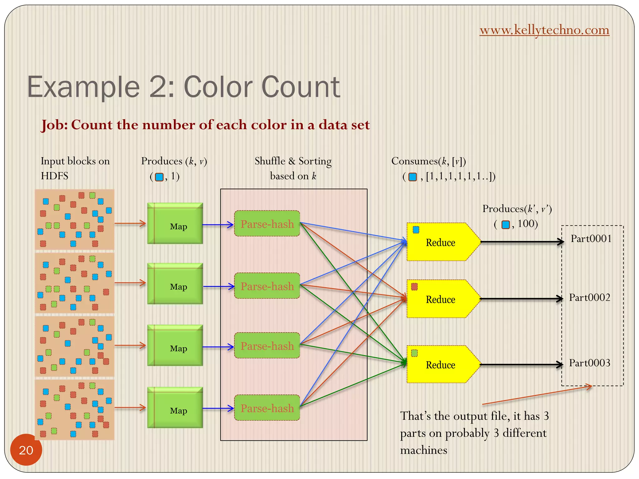 Hadoop trainting in hyderabad@kelly technologies | PPT