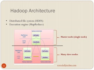 Hadoop trainting in hyderabad@kelly technologies | PPT