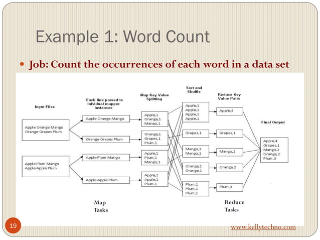 Hadoop trainting in hyderabad@kelly technologies | PPT