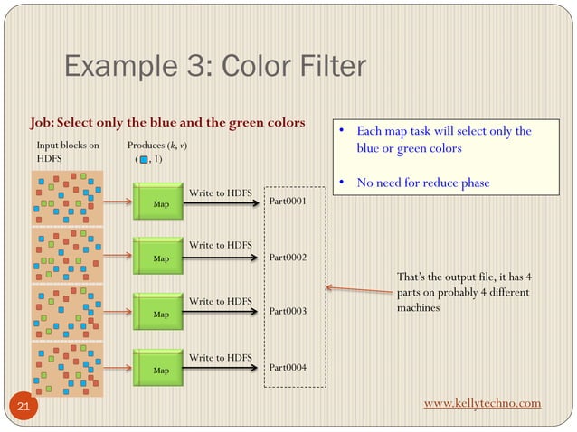 Hadoop trainting in hyderabad@kelly technologies | PPT