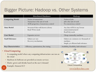 Hadoop trainting in hyderabad@kelly technologies | PPT