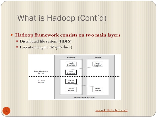Hadoop trainting in hyderabad@kelly technologies | PPT