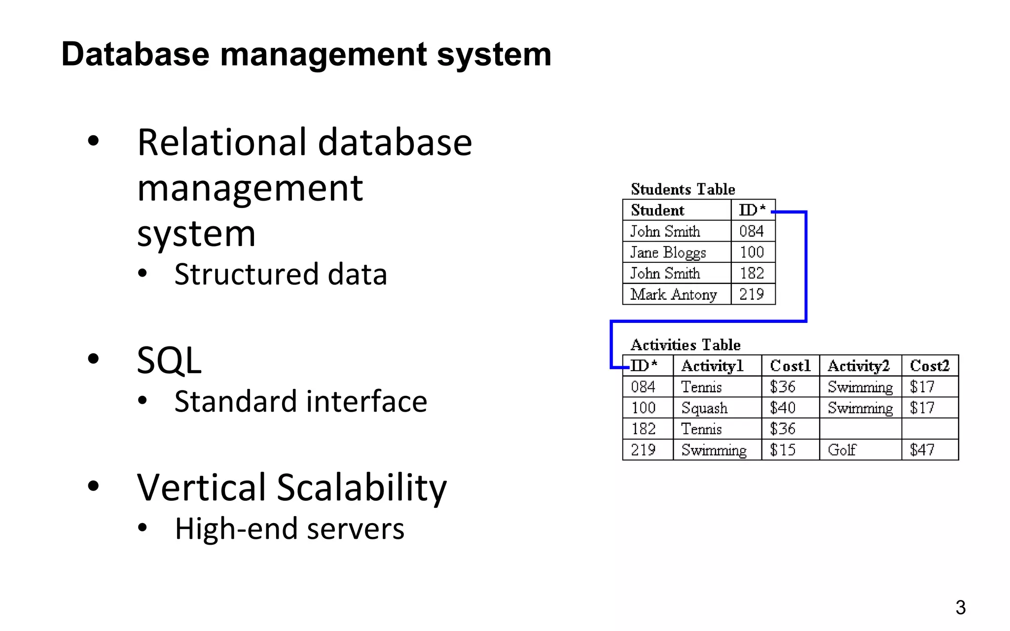 Introduction to Hadoop | PPT