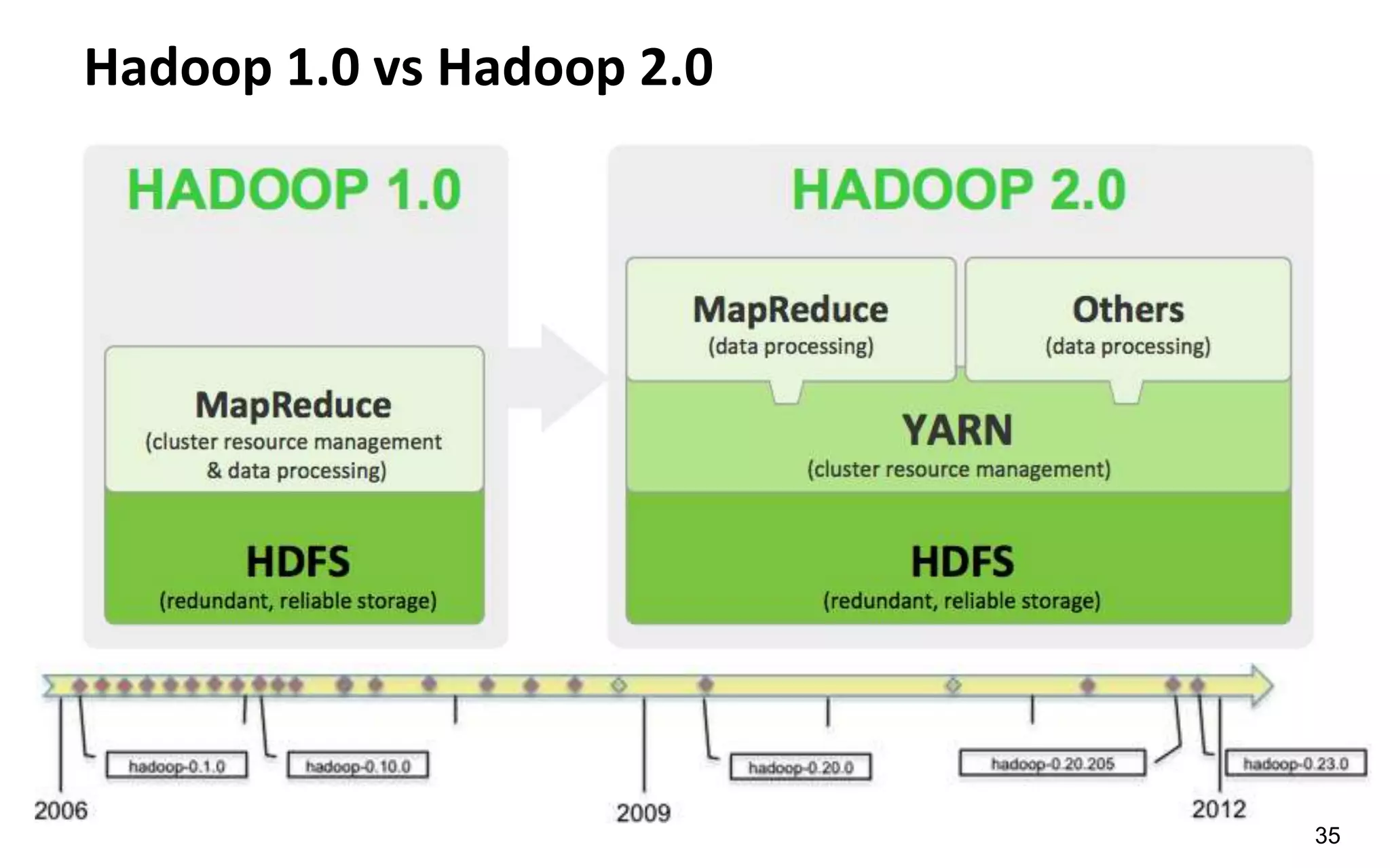 Introduction to Hadoop | PPT