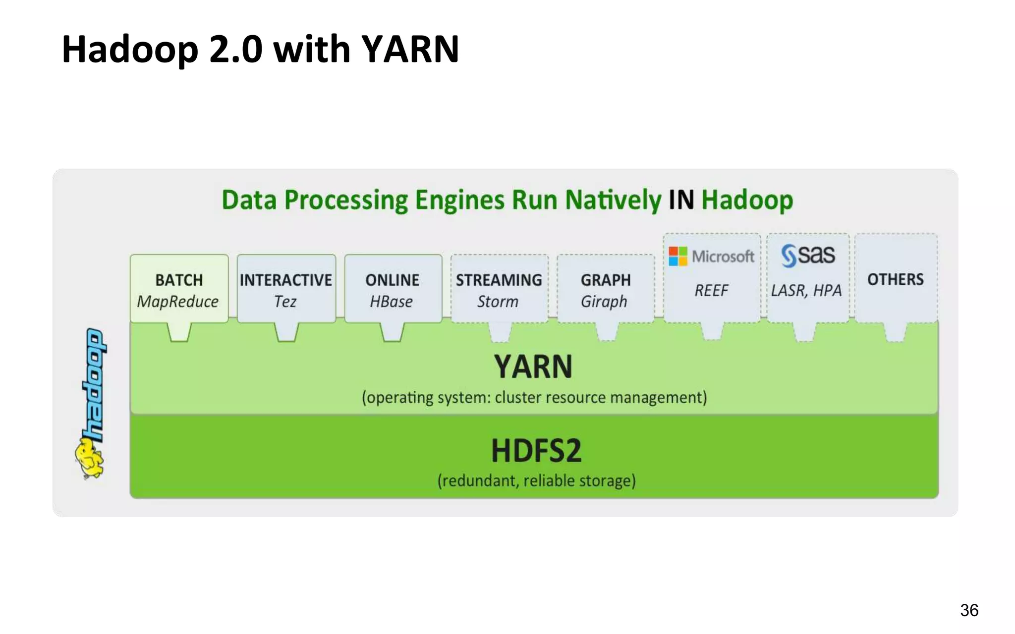 Introduction to Hadoop | PPT