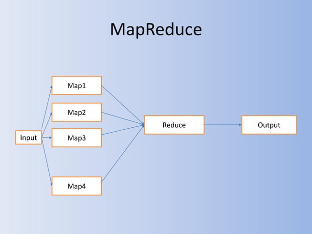 MapReduce with Hadoop | PPT