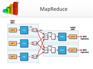 Hadoop implementation in Wikimart | PPT