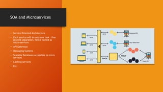 Bigdata and Hadoop with Docker | PDF