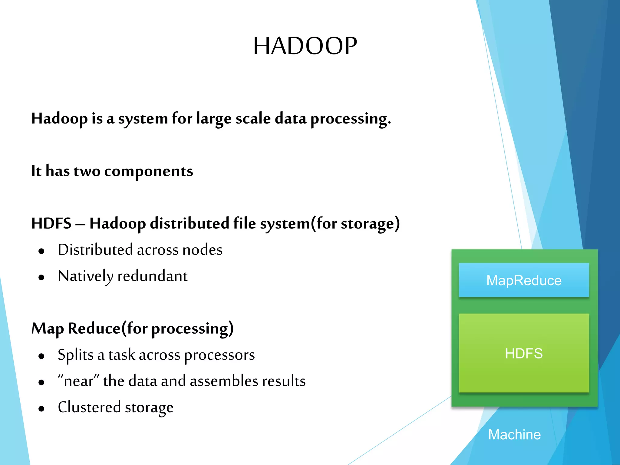 Introduction to Hadoop | PPTX